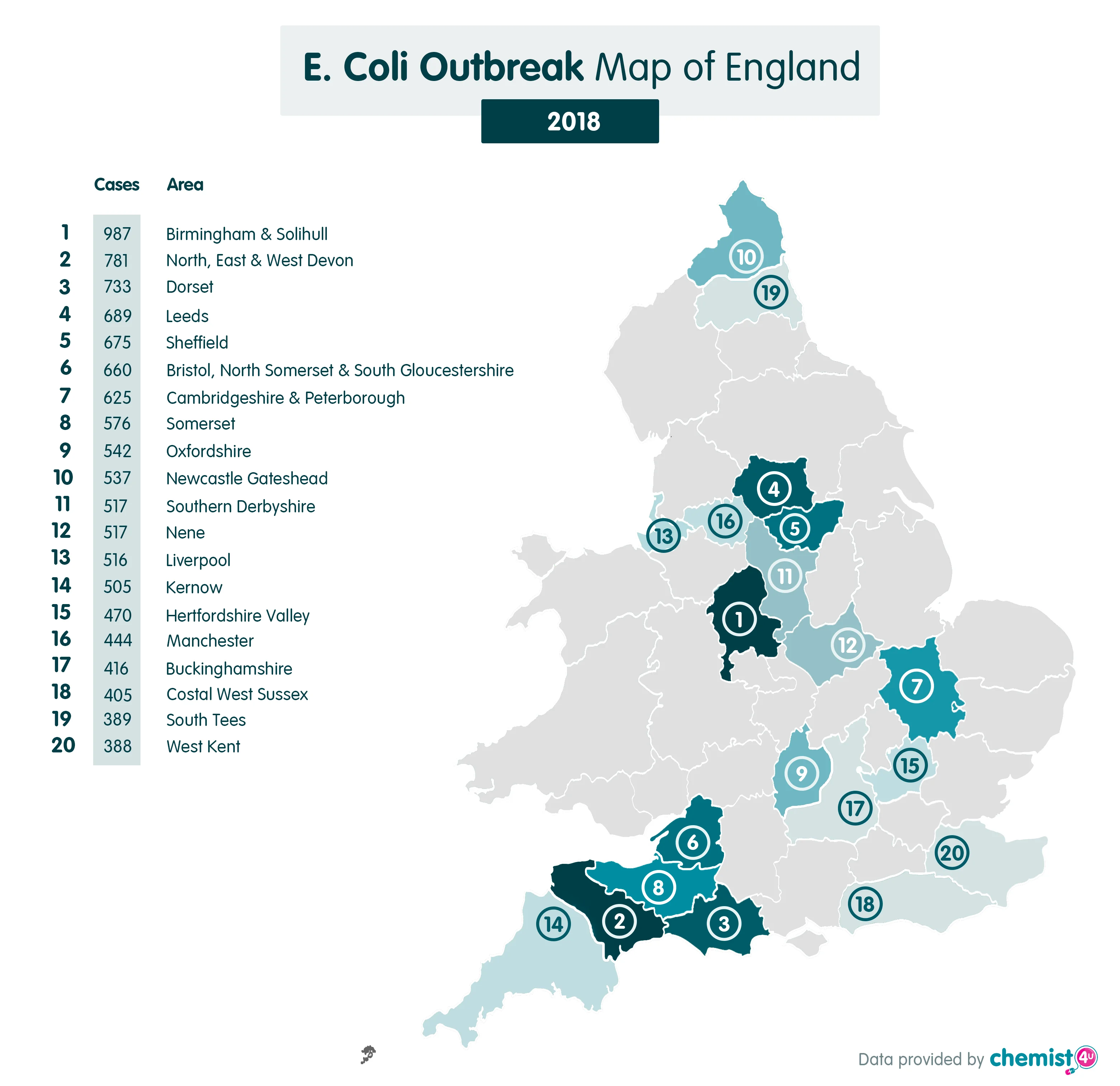 Microbial Case Study - IF Water